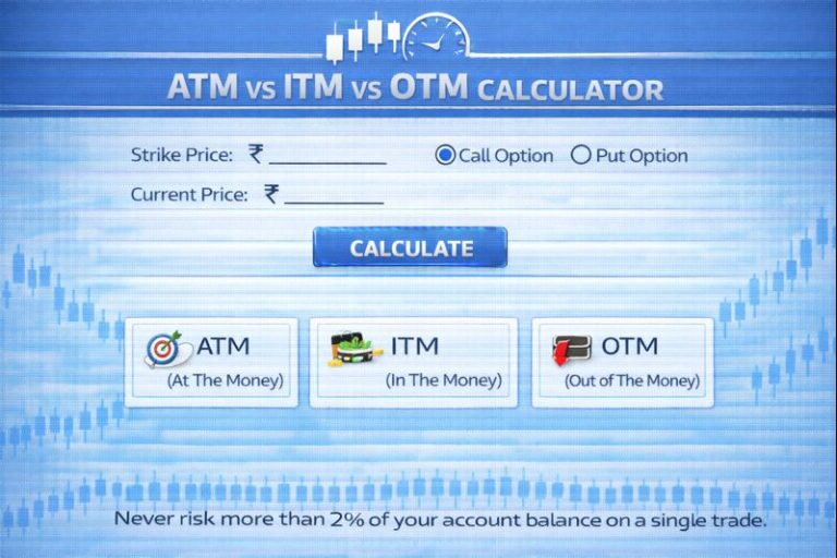 ATM vs ITM vs OTM Calculator in Options Trading | India
