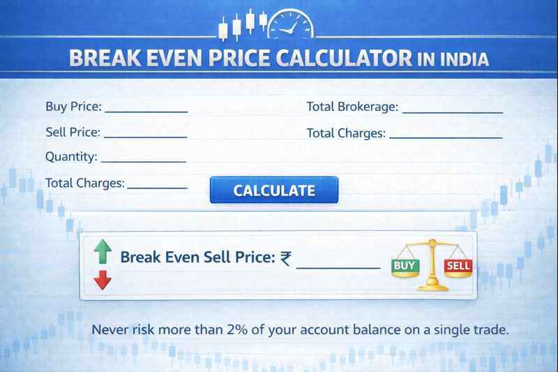 Break Even Price Calculator in India | Trading Tool