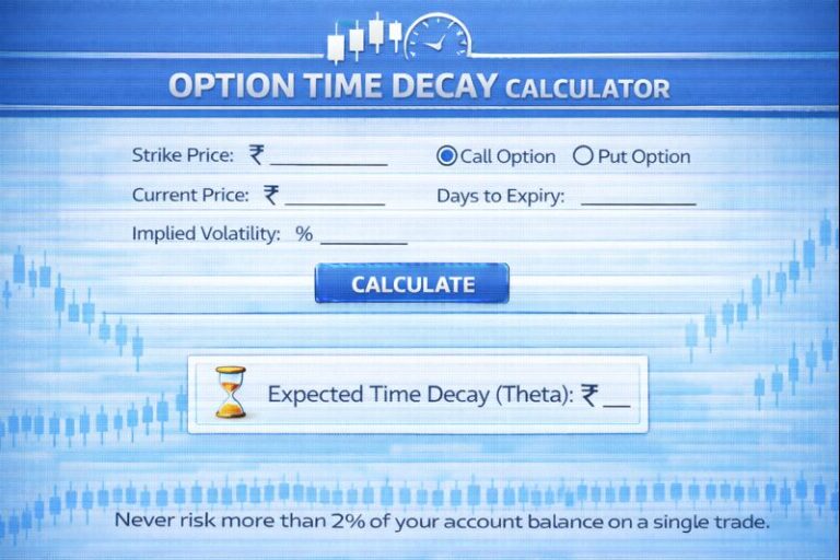 Option Time Decay Calculator – Understand Theta Decay in India