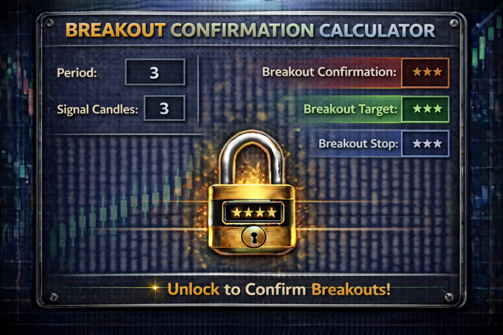 Breakout Confirmation Calculator in India