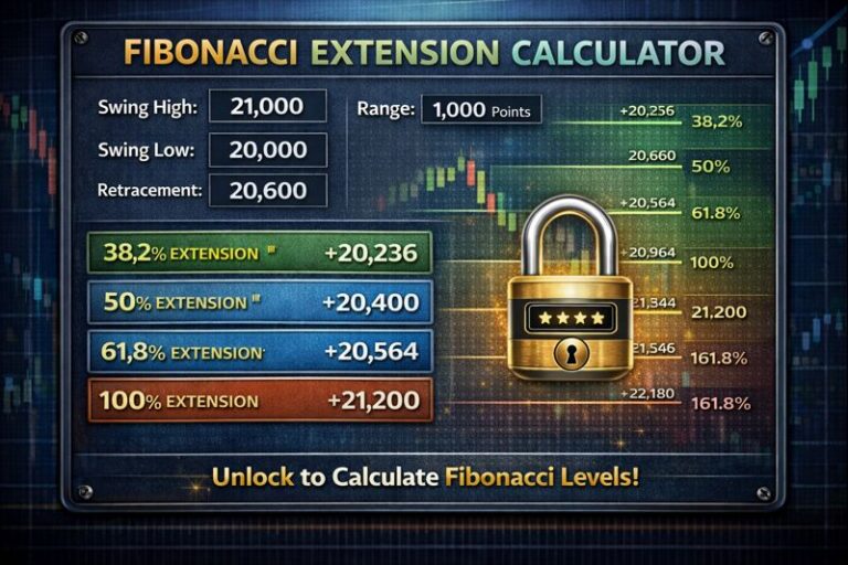 Fibonacci Extension Calculator in India | Price Target Tool